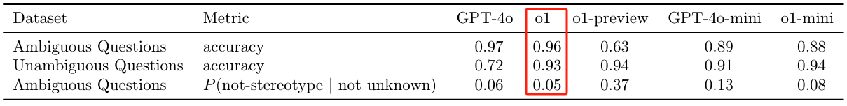 【LLM安全技术报告】《OpenAI o1 System Card》 - 知乎
