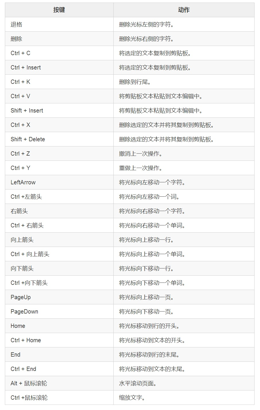 PyQt5系列教程（34）：QTextEdit的使用 - 知乎