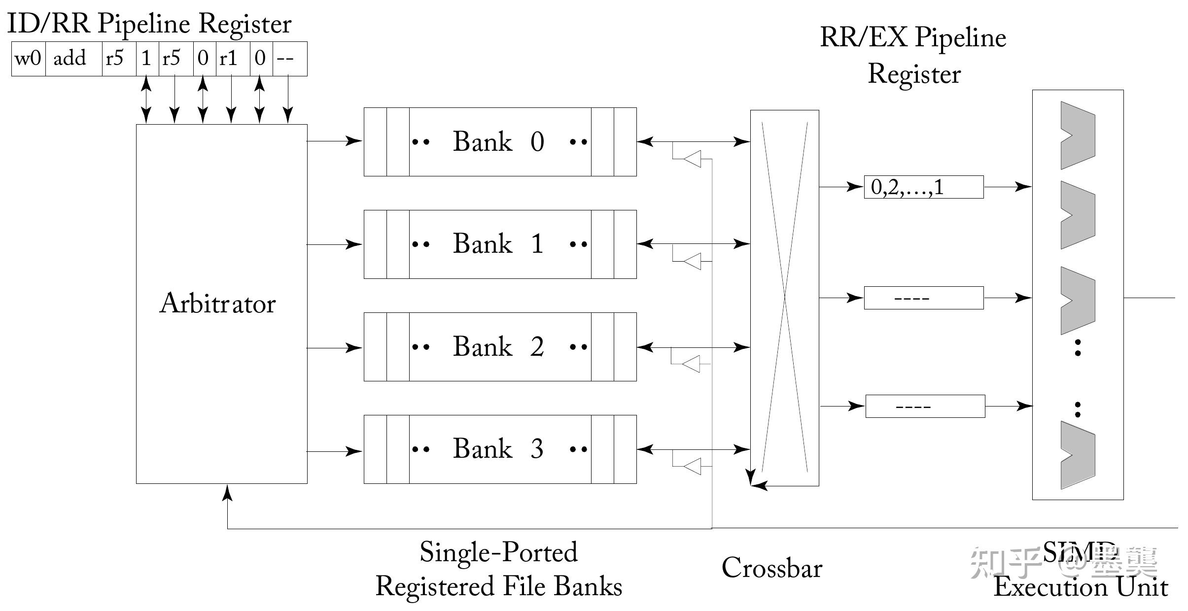 GPGPU 架构3 — SIMT 核心 - 知乎
