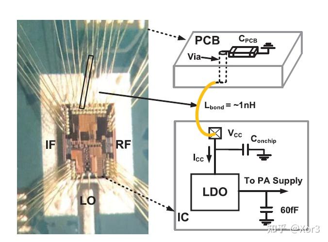 [文献阅读 | JSSC25] 利用LDO进行供电调制、APSK调制信号输出的RF TX - 知乎