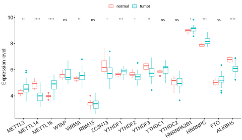 如何判读PNH疾病中FLAER检测的结果？ - 知乎
