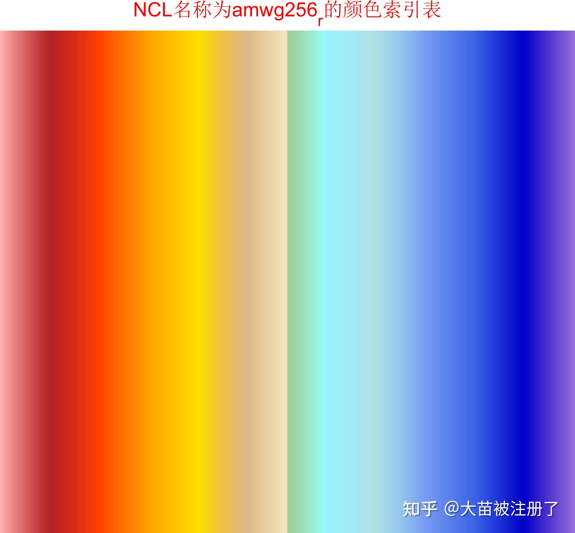 NCL颜色索引表---全平台可用 - 知乎