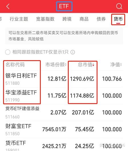 股票市场里的融资买入，融资偿还分别代表啥意思？ - 知乎