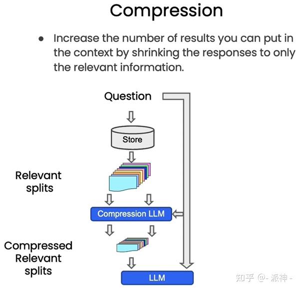 让Langchain与你的数据对话(三)：检索(Retrieval) - 知乎