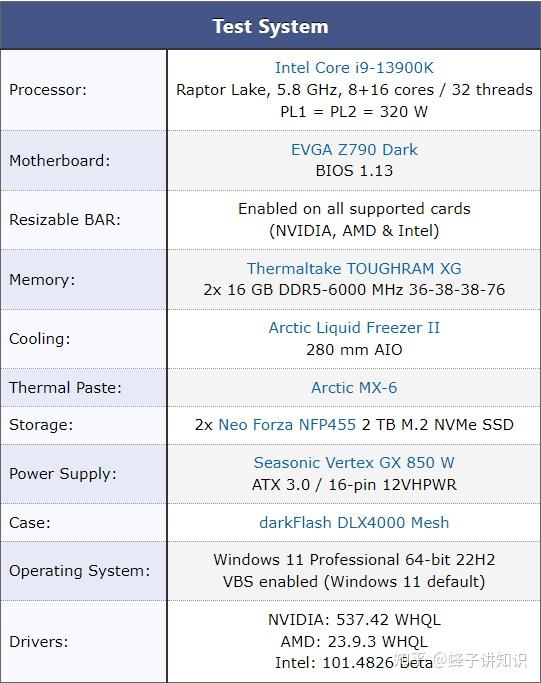 《CS2》40款显卡性能对比展示 - 知乎