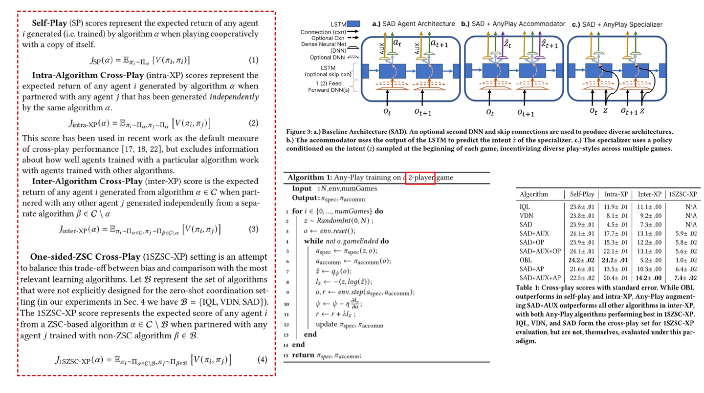 Zero-Shot Coordination——人机协作下的MARL算法 - 知乎