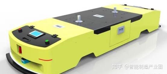 中国AGV市场、产业链与主要玩家全解读 - 知乎