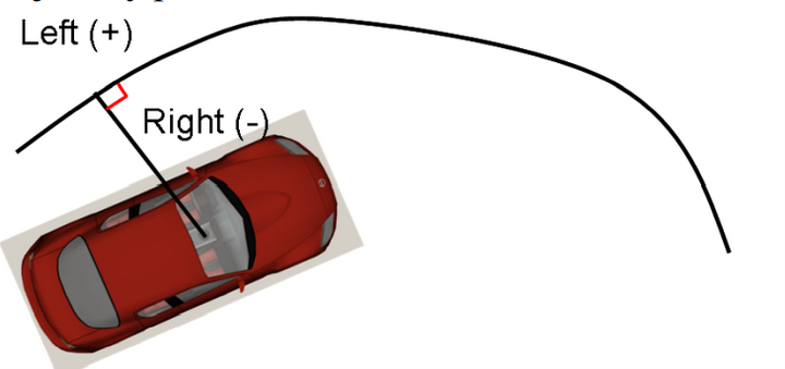 Prescan中PathFollower路径跟踪模块输入输出接口 - 知乎