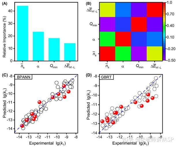 中科院化学所重磅JACS，DFT计算+机器学习 - 知乎