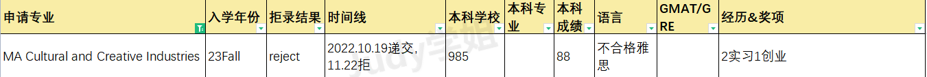 23Fall伦敦国王学院KCL录拒背景offer汇总 | 英国留学 - 知乎