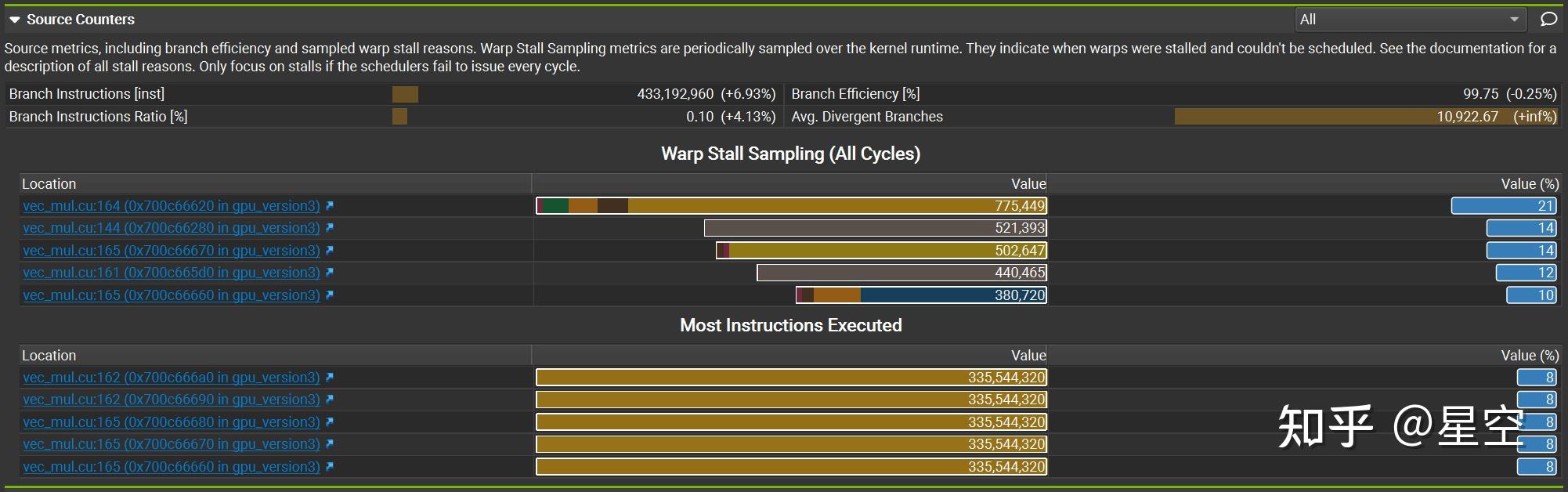 Nsight Compute: Analysis Driven Optimization - 知乎