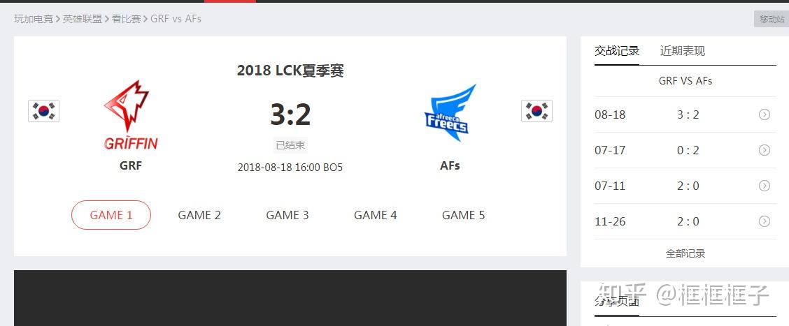 框谈S8之AFS篇：挣扎而出 - 知乎