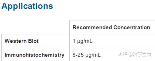 IHC、IHC-P、IHC-Fr、IF、ICC傻傻分不清 - 知乎