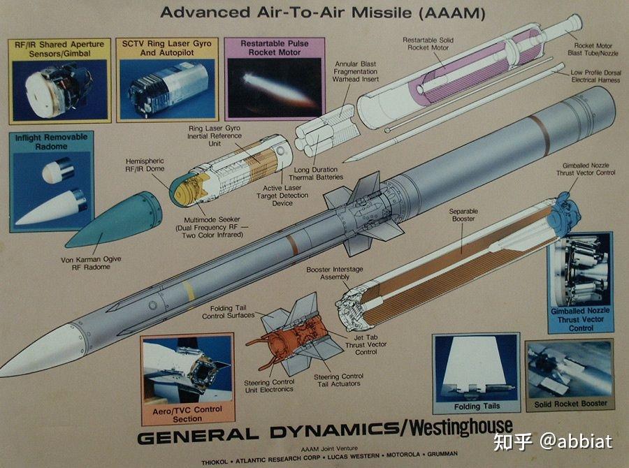 美军导弹大全（二十）： AIM-152 AAAM 先进（远程）空空导弹 - 知乎