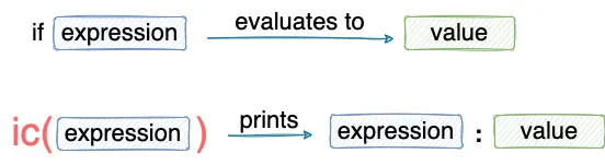 一文带您了解IceCream:码农的Python代码调试神器,告别print() - 知乎