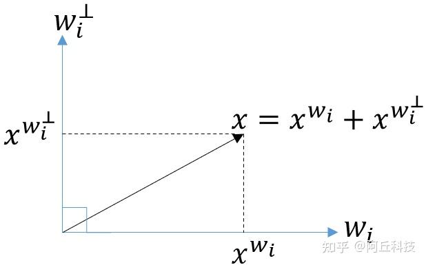 基于深度模型Out of Distribution(OOD)基础技术路线研究 - 知乎