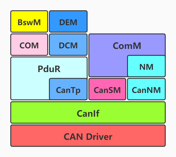 UDS诊断入门 - 知乎