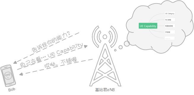 终端等级UE Category—— 4G网络数据传输与速率分析（五） - 知乎