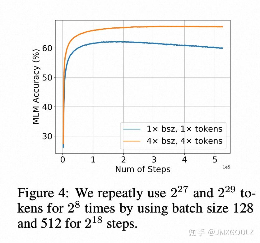 LLM训练指南:Token及模型参数准备 - 知乎