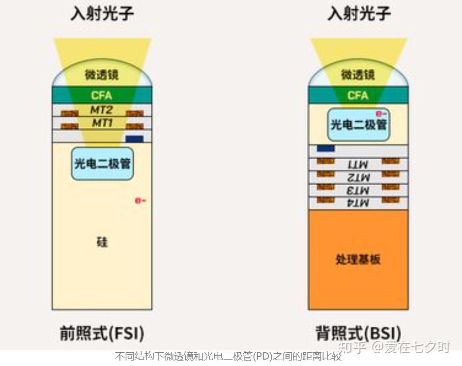半导体特定型图像传感器“65nm BSI-CIS”的详解； - 知乎