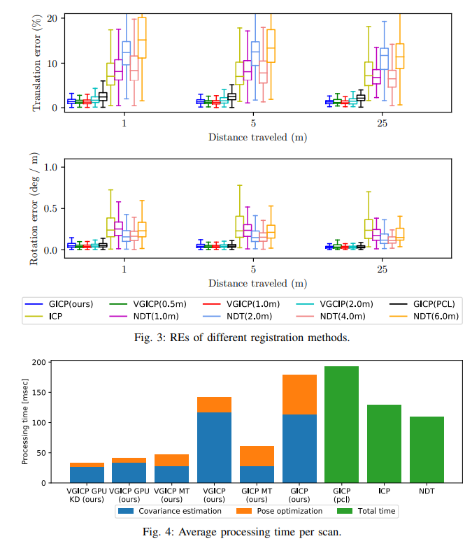 论文阅读：Voxelized GICP for Fast and Accurate 3D Point Cloud Registration - 知乎