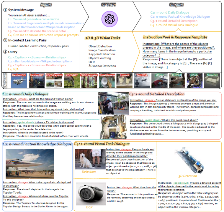 [NeurIPS2023] LAMM：多模态指令微调数据集、框架、评测基准 - 知乎