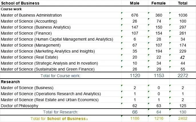 爆仓！新国立25fall首轮offer大放送！最快2周，亚洲第一的NUS竟然“点击就送”？ - 知乎