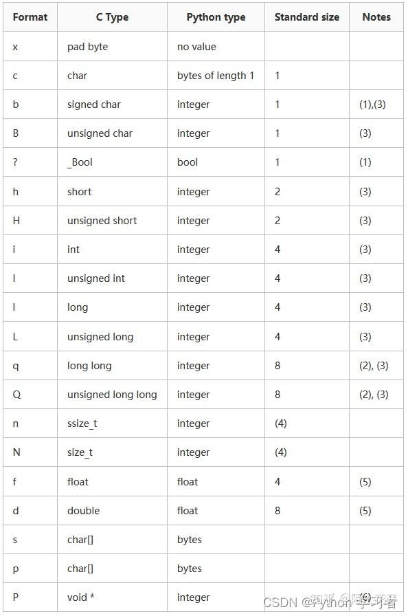 Python模块学习之struct模块详解 知乎 7473