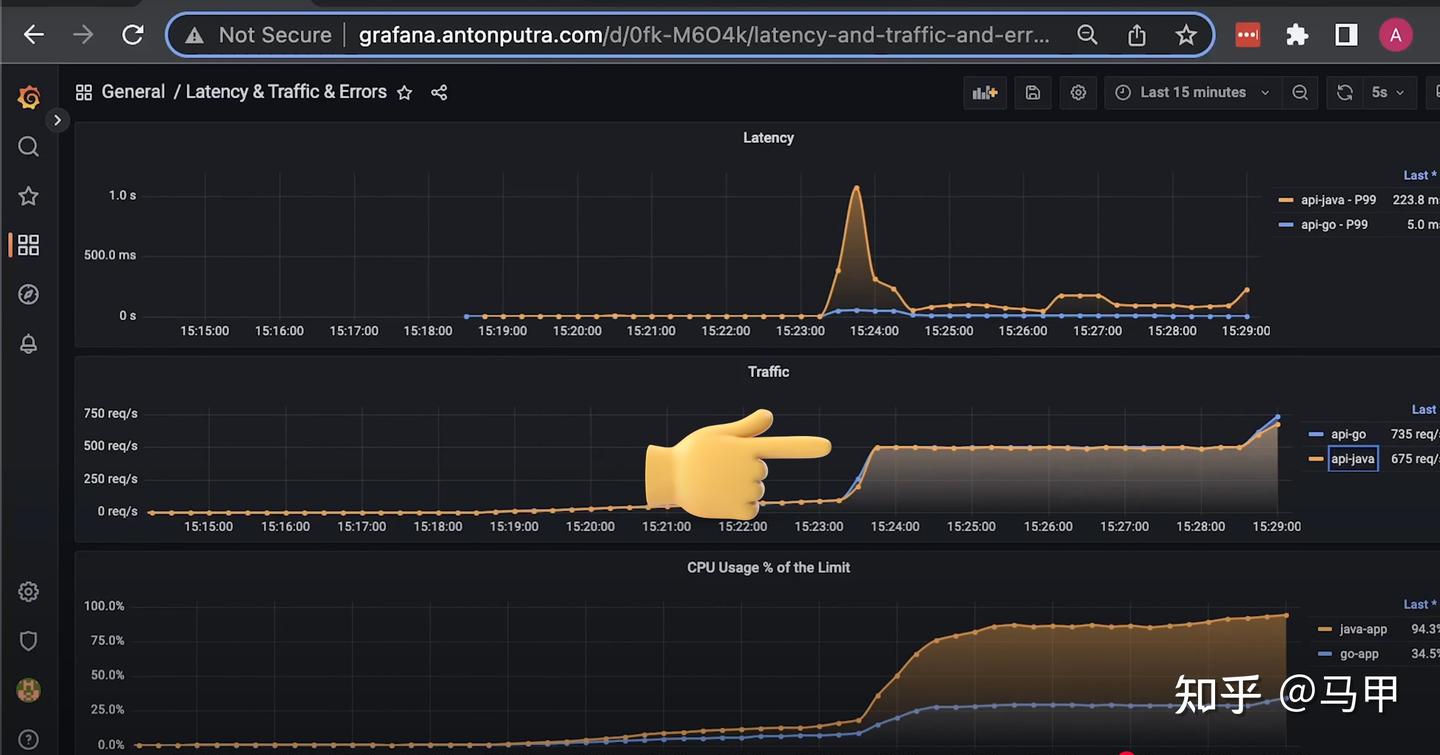 性能比拼: Go vs Java - 知乎
