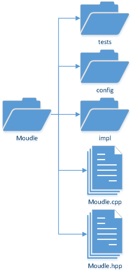 preCICE—多物理场耦合工具介绍 - 知乎