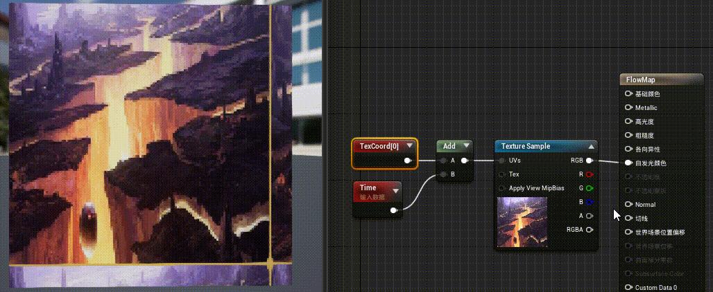 UE实现FlowMap及其原理 - 知乎