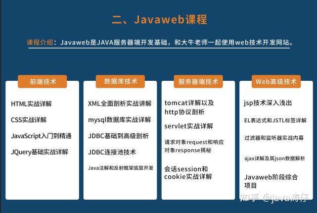 零基础学java最快需要多长时间？学完能找到工作吗？ - 知乎