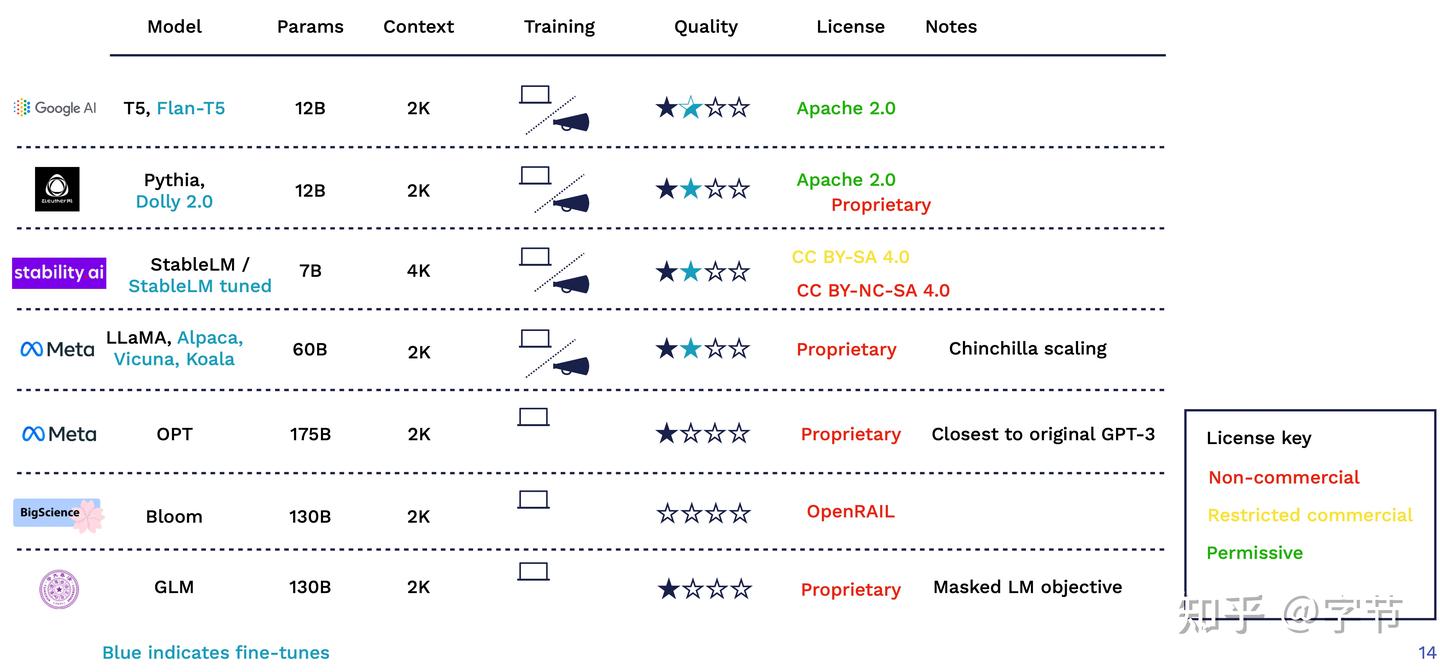 [必读] LLM 应用开发全栈指南 - 知乎