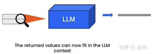 LangChain大型语言模型(LLM)应用开发(四)：Q&A over Documents - 知乎