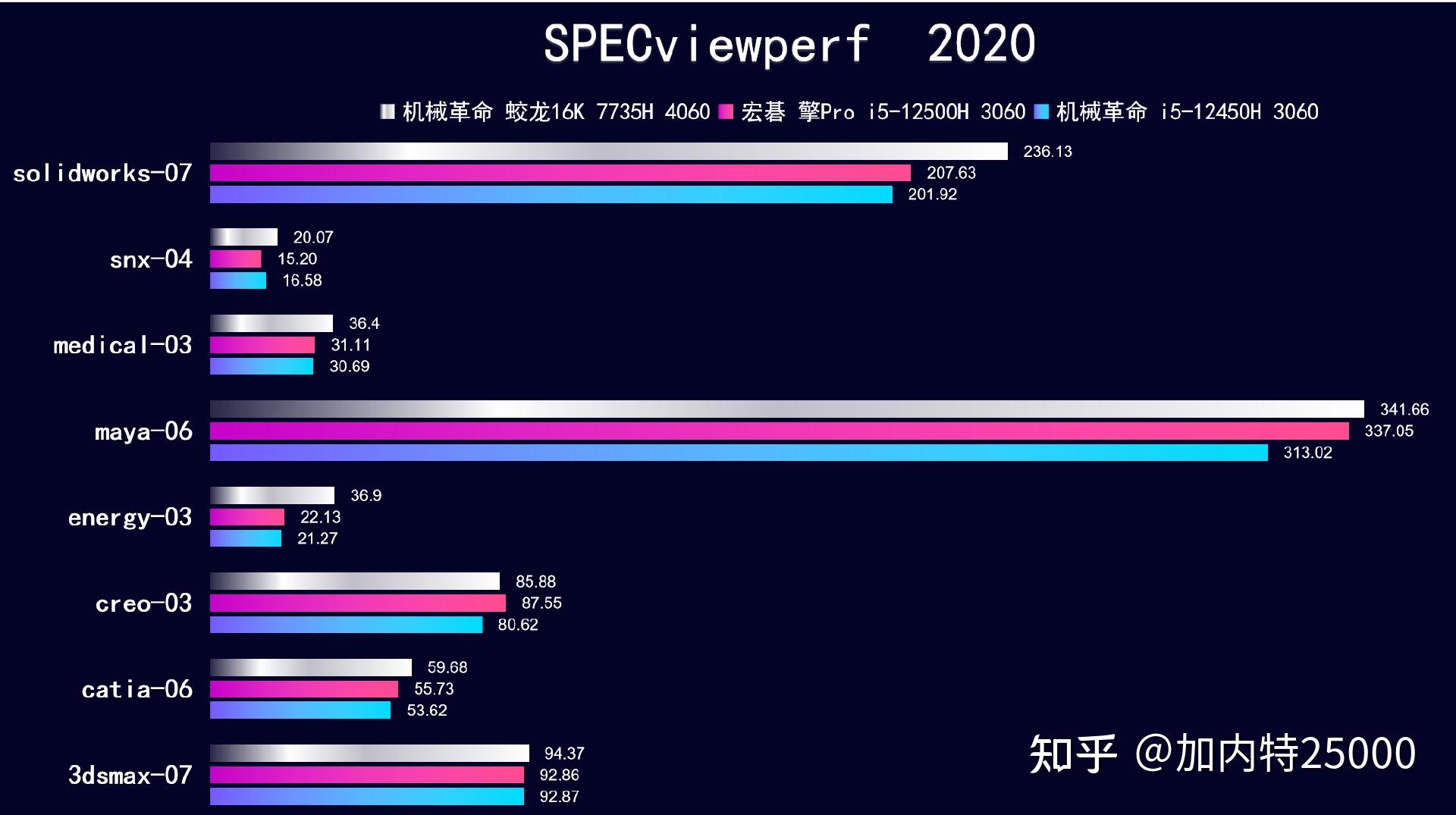 你机革变了，6499还值得买吗？机械革命 蛟龙16K 4060评测 - 知乎