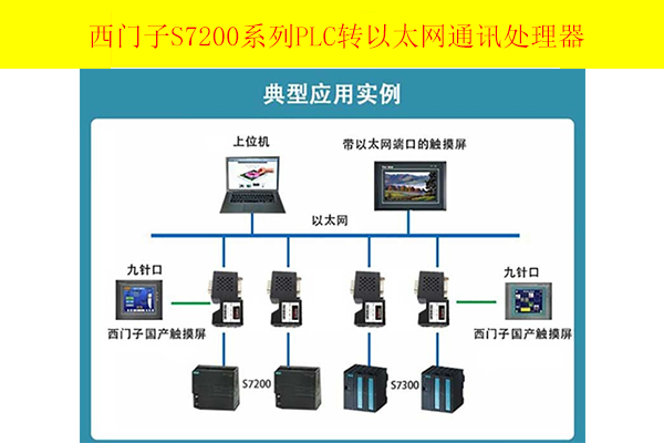 S7200通过以太网模块与SMART200数据交换案例 - 知乎