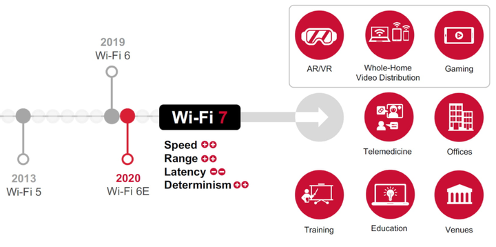 IPQ9574 support latest Wi-Fi security protocol (WPA3 OWE) with larger ...
