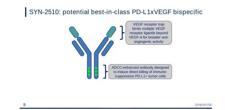 火爆全球的PD-1/VEGF 双抗为什么值60亿美金？ - 知乎