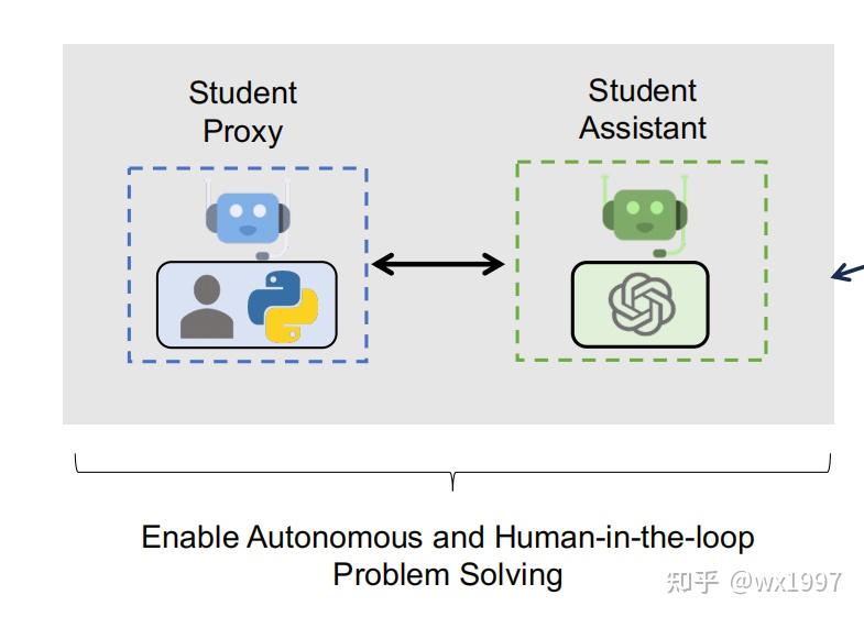 AI Agent系列四：Agent框架篇（AutoGen、CAMEL、AutoAgents、XAgent、AgentGPT、AutoGPT） - 知乎