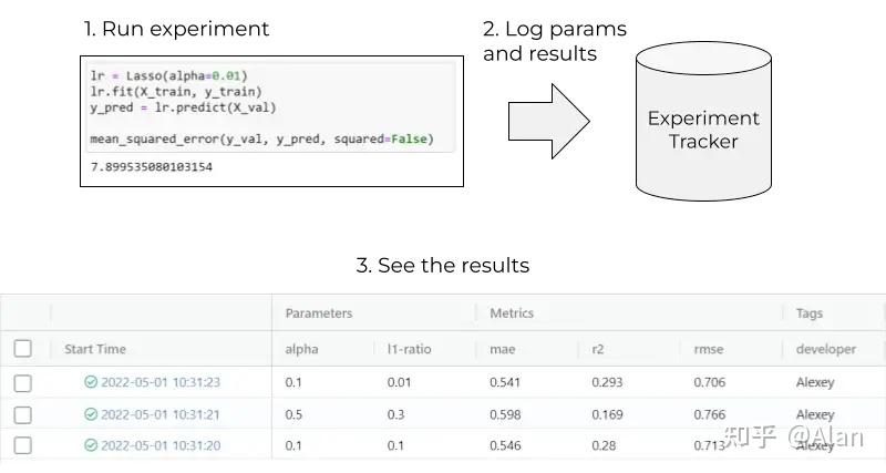 MLOps （一）10min了解MLOps - 知乎