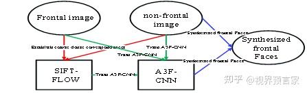 多视角人脸正面化生成综述：Multi-view Frontal Face Image Generation: A Survey - 知乎