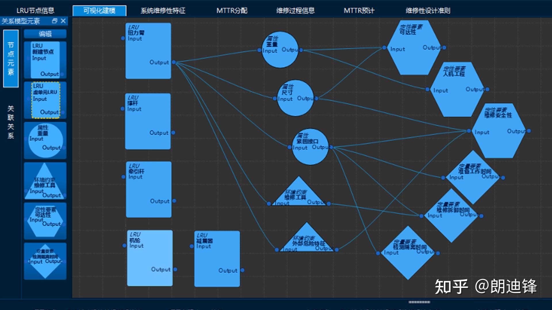 【成功案例】VMPro助力装备维修性设计、仿真、分析与评估 - 知乎