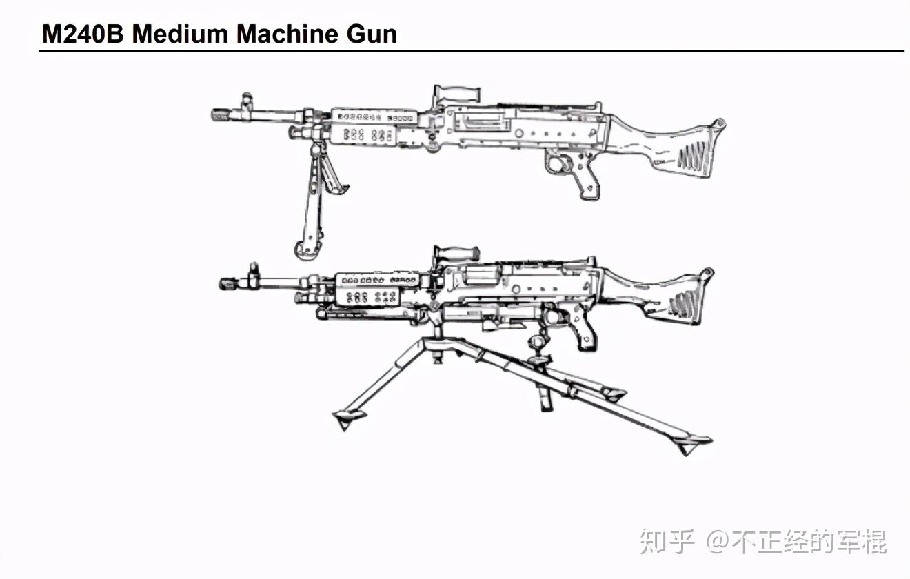 从M249到M27，美国海军陆战队的步兵班究竟有啥改变？ - 知乎