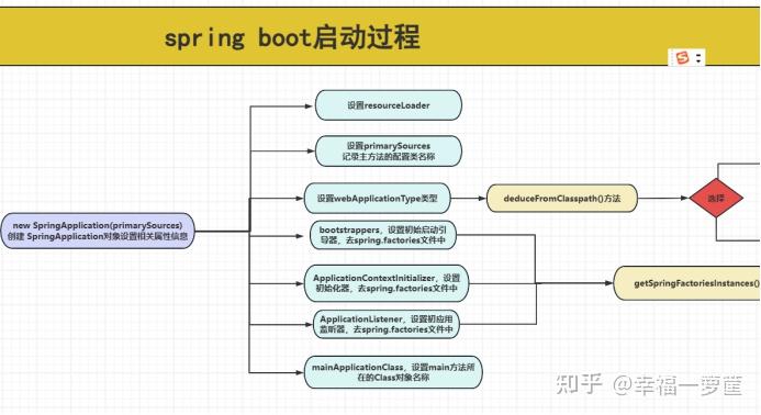 如何解读 SpringBoot 的启动流程？ - 知乎