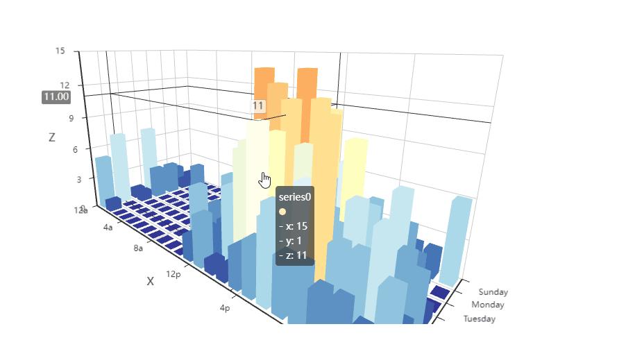 如何使用Python的Pyecharts制作漂亮的3D柱状图？ - 知乎