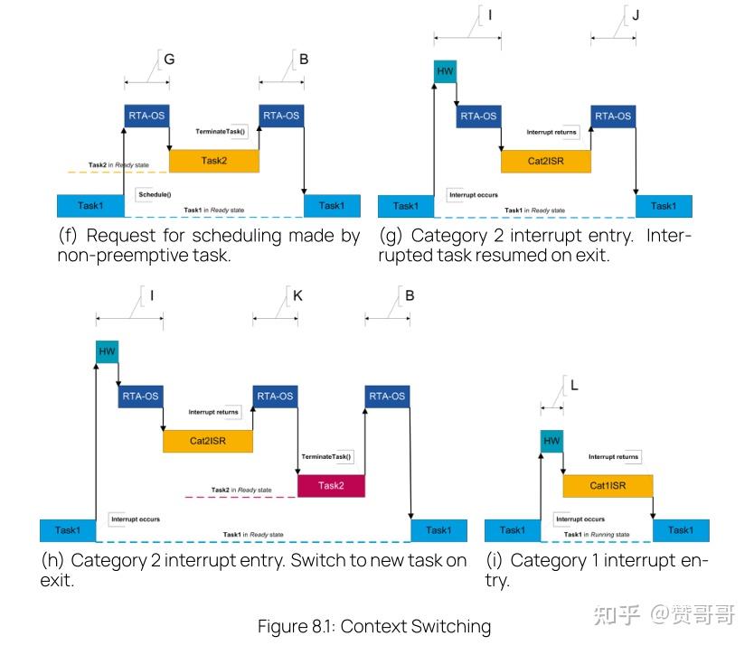 RTA-OS Port Guide学习(四)-基于S32K324 OS - 知乎