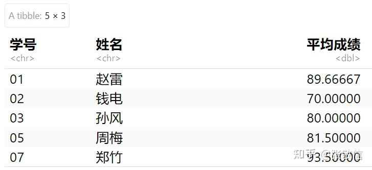 【R-mlr3新书节选】附录A：R语言核心编程思想 - 知乎