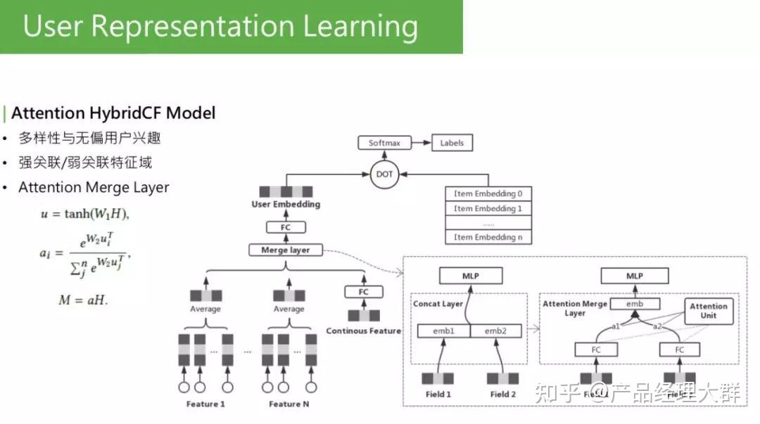 一文读懂“look-alike”：种子人群扩展策略 - 知乎