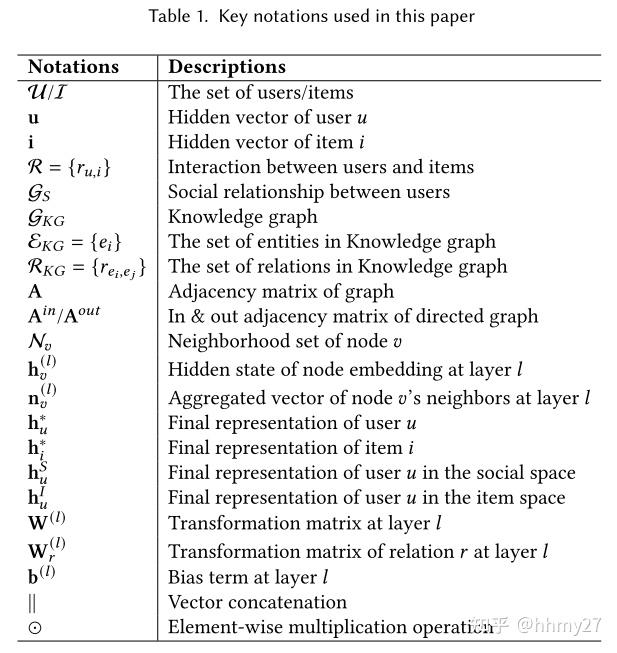 Graph Neural Networks in Recommender Systems: A Survey 图推荐系统综述 - 知乎