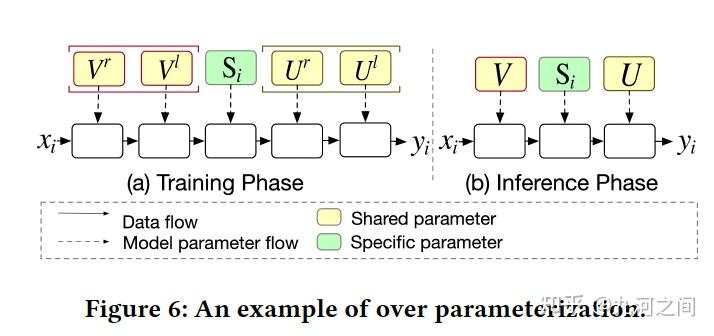 APG: Adaptive Parameter Generation Network for Click-Through Rate ...